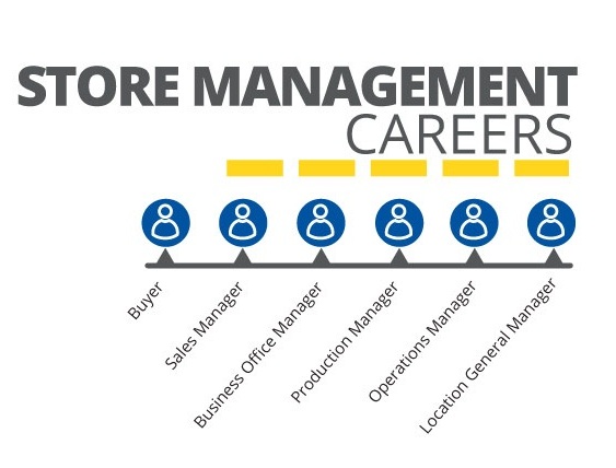 Purchasing & Supply Chain Management - Certificate & Diploma Colleges